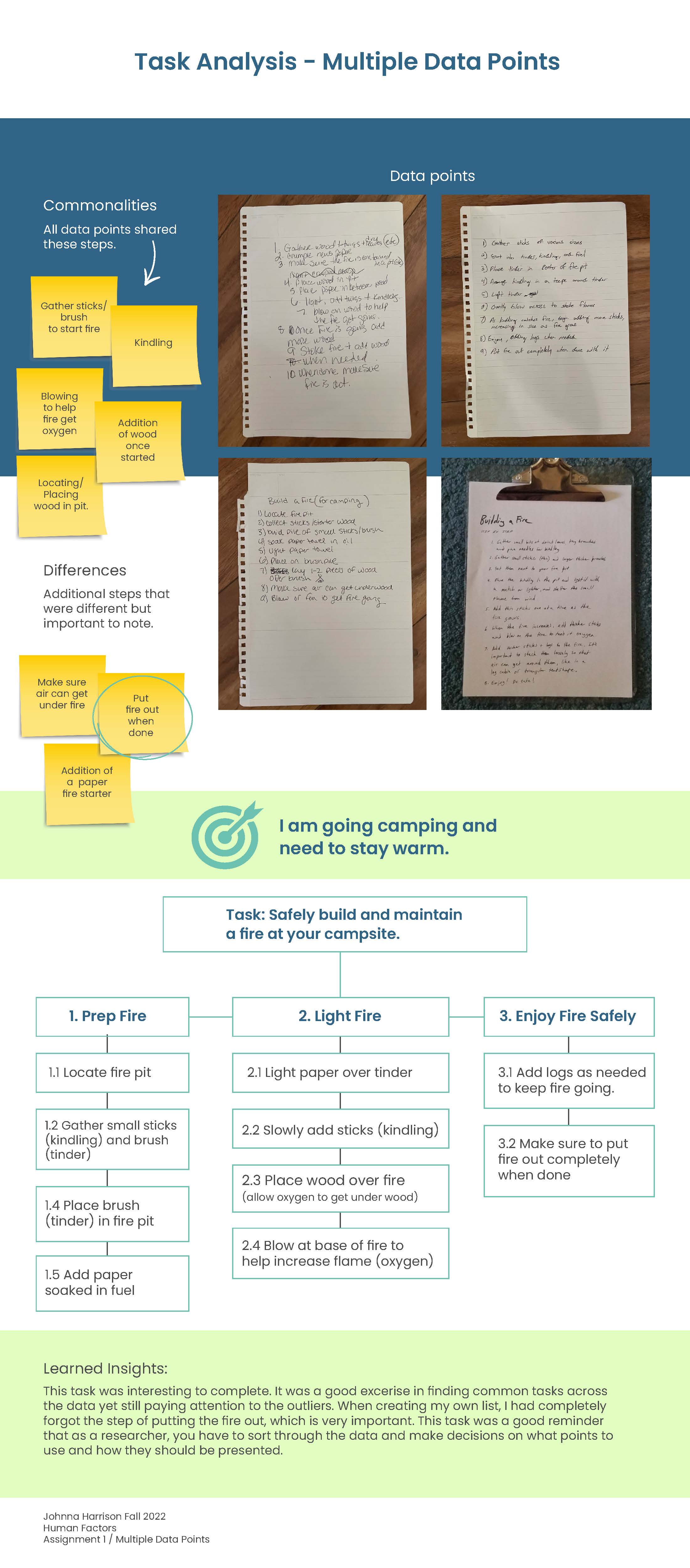 Multiple data points-task analysis – Process+Growth in Design